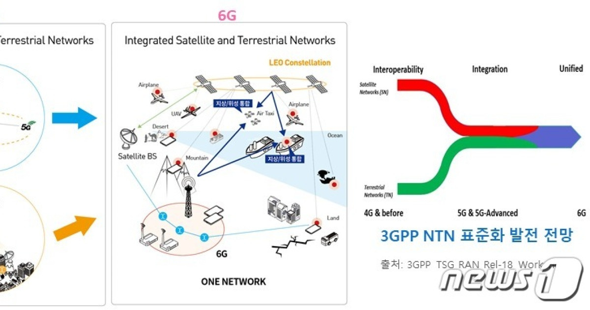 ETRI-ADD, 6G 위성통신 선점 맞손