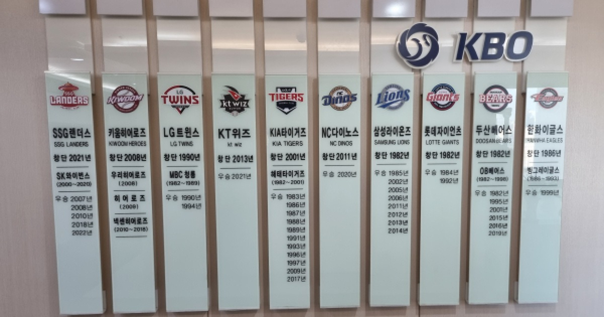 KBO, 2024 2차 드래프트 오는 22일 '비공개' 진행
