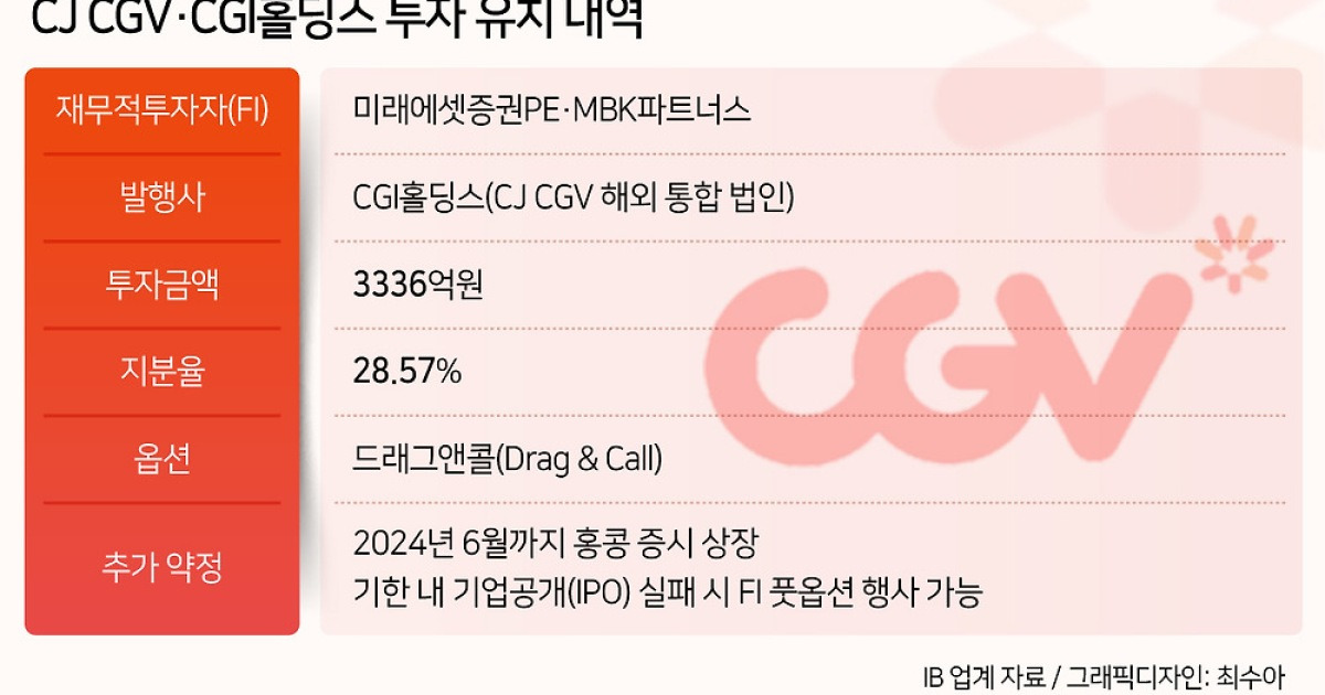 CJ CGV, FI 콜옵션 추가…CGI 상장 가능할까
