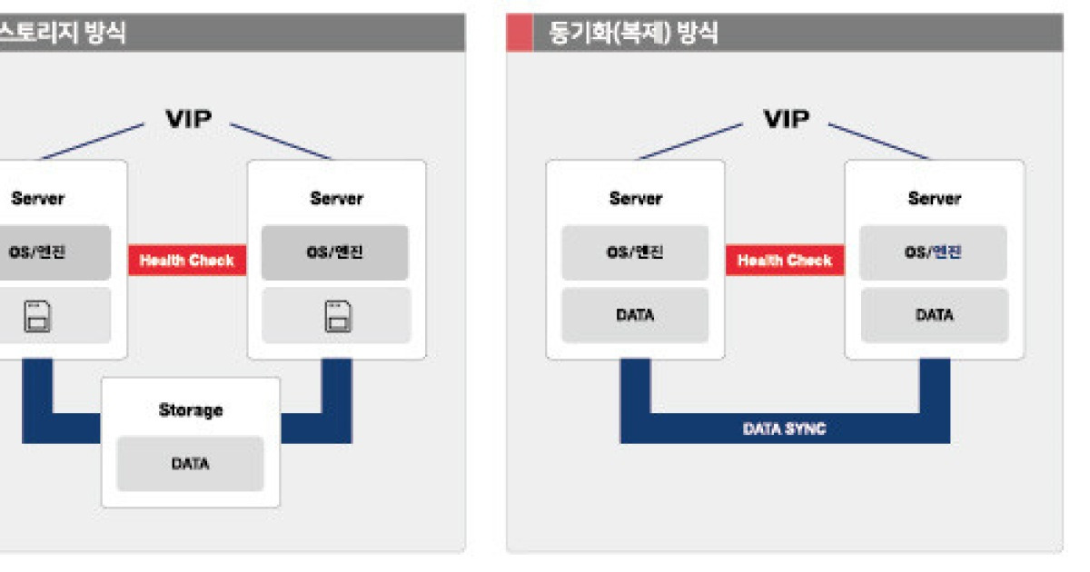 에스엔에이, 서버 이중화 솔루션 ‘ClusterPlex’로 소프트웨이브 2023 참여