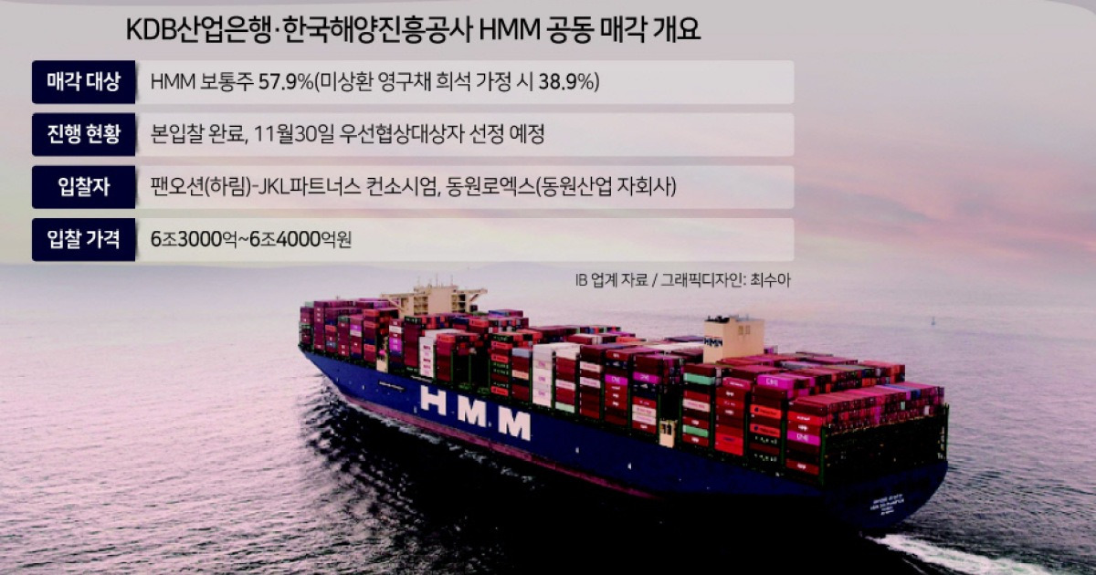 “HMM 인수 키포인트, 가격·재무안전성·사업시너지”