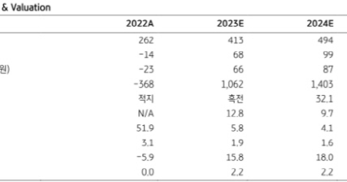 KB증권 "GKL, 중국 VIP 수요 회복 지연"…목표가↓