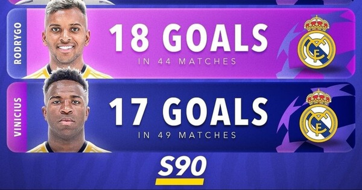 호드리구, ‘브라질 친구’ 비니시우스 제쳤다!...UCL 18골→호날두-벤제마-라울 다음