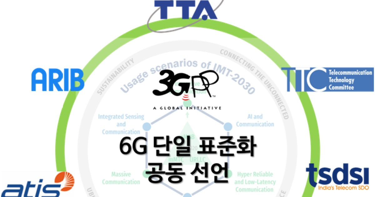 TTA, 3GPP 표준화 기관과 6G 기술 규격 개발 공동선언