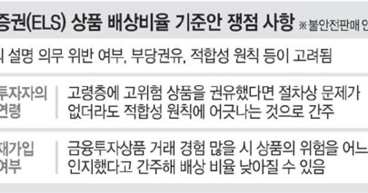 홍콩 ELS 수조원대 손실 이어 ETN마저 70%대 손해‘초읽기’