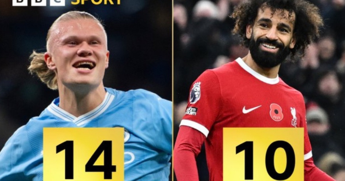 EPL 득점 랭킹에 ‘태극기’ 휘날린다…‘BBC 조명’ 홀란·살라 그리고 SON & HWANG