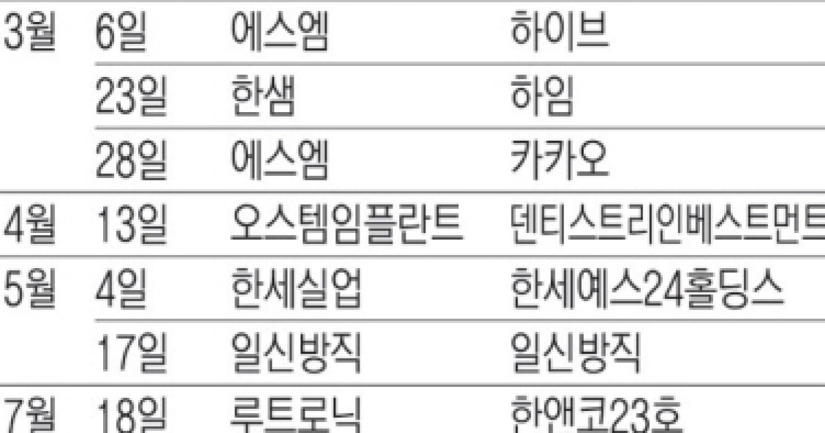 “지배구조 정상화” vs “적대적 M&A”… MBK가 부른 ‘행동주의 논쟁’