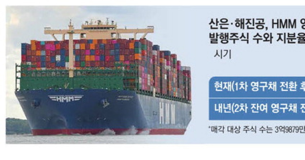 점점 꼬이는 HMM 인수전 … 공정성 논란에 막판 진통