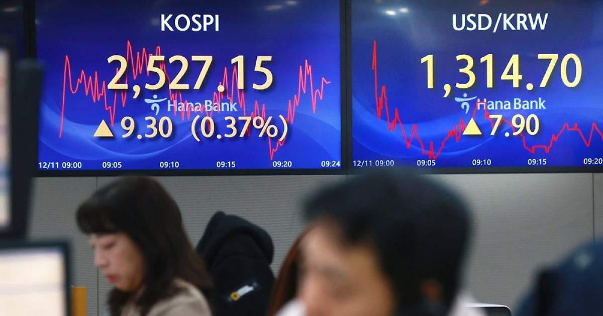 코스피, FOMC 경계감에도 반도체 덕에 상승…코스닥도 ↑