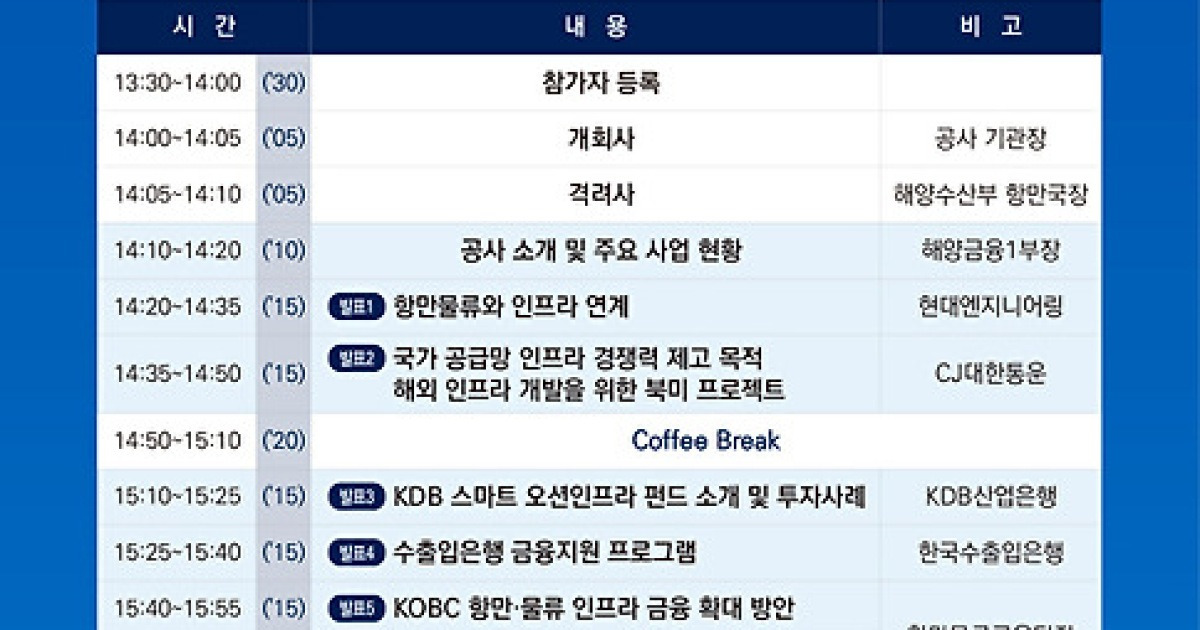 한국해양진흥공사, KOBC 항만·물류 인프라 투자지원 사업설명회
