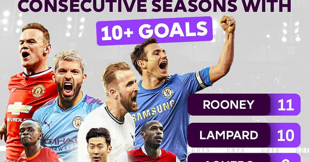 손흥민 '기습 숭배'!…EPL, SON집중 조명→"앙리+루니+램파드에 다가가는 중"