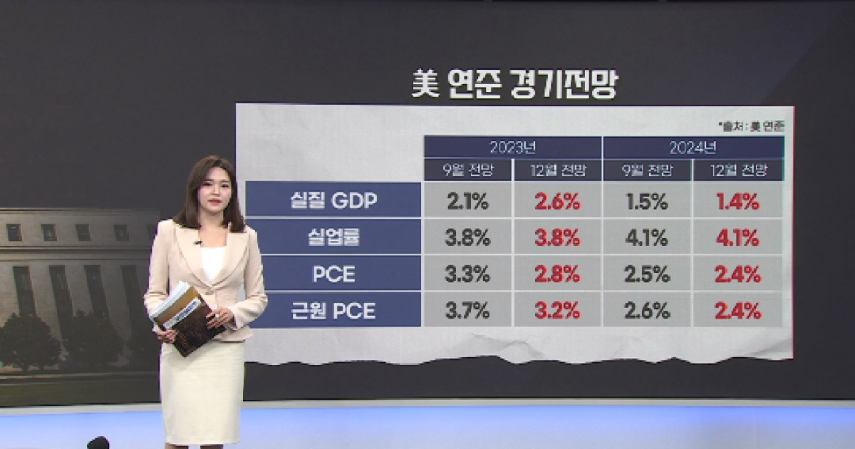 12월 FOMC 성명서·점도표·경제 전망 주요 체크포인트 [글로벌 시황&이슈]
