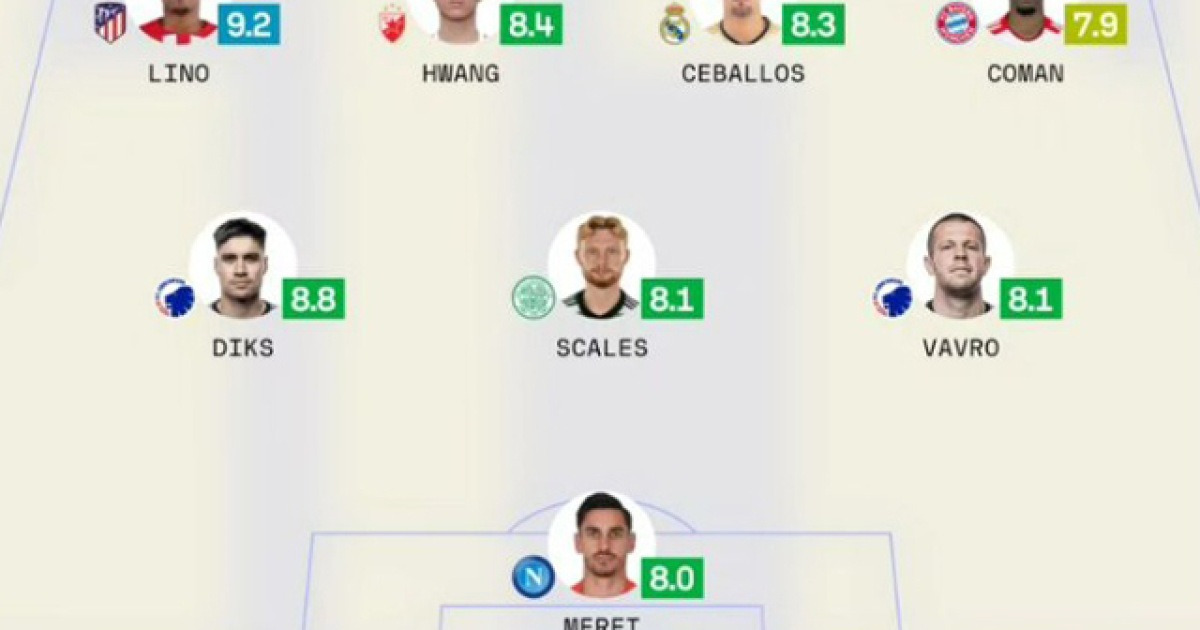 '맨시티 상대 1골 1AS' 황인범, UEFA 챔스 주간 베스트11 선정