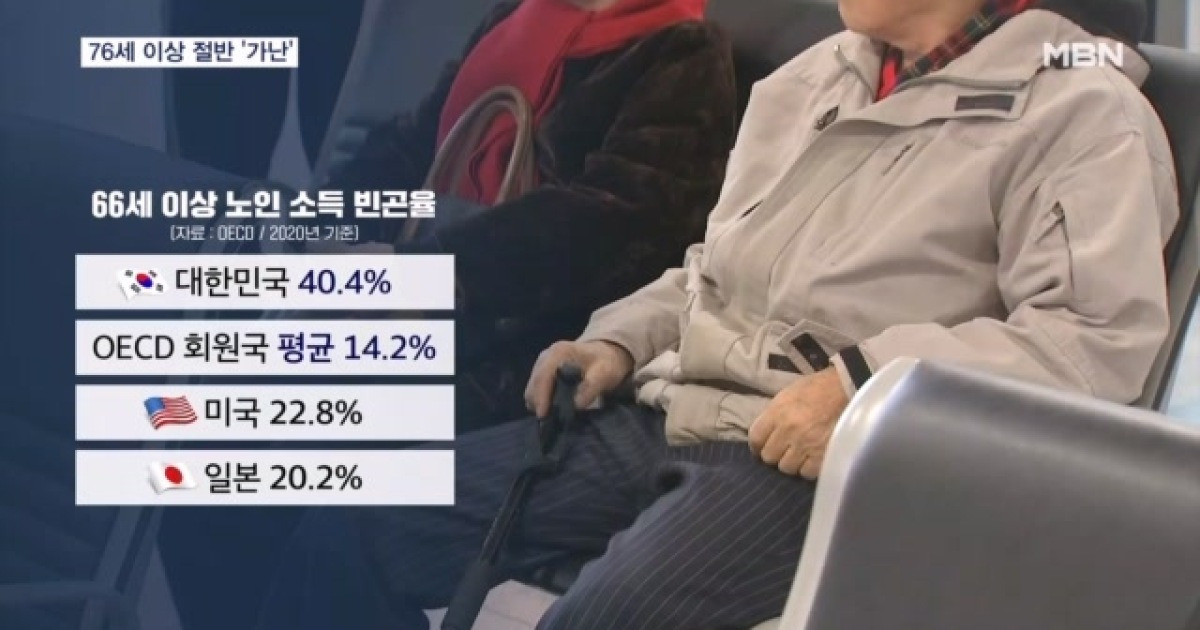 노인 빈곤율 또 OECD 1위…76세 이상 절반 '빈곤'