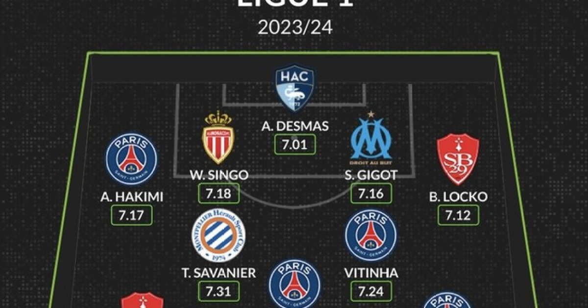 '1G 2AS' 이강인, 리그앙 전반기 평점 베스트 XI 선정!...음바페-뎀벨레-하키미 포함