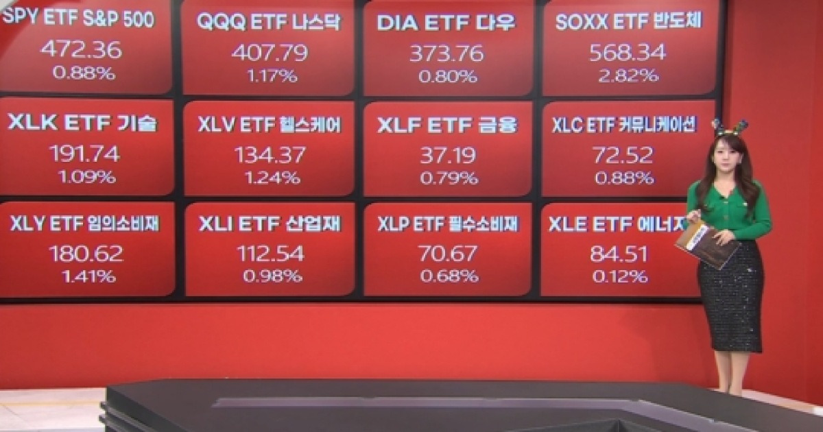 12월 22일 원자재 및 ETF 시황 [글로벌 시황&이슈]