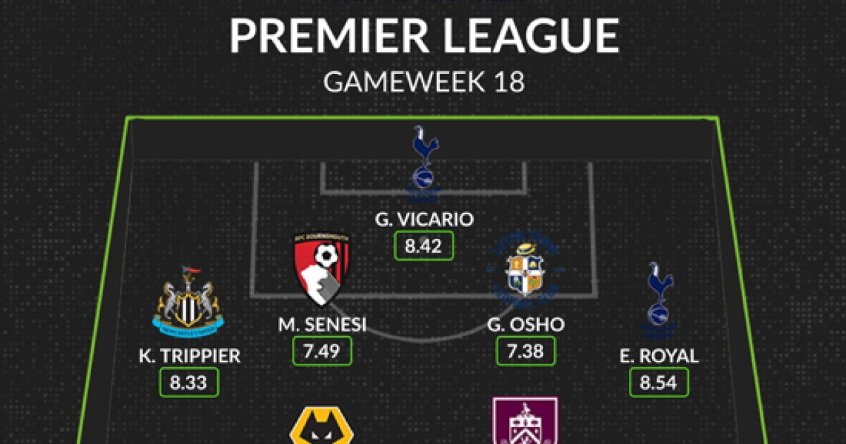 "SON+히샬리송 빠졌지만" 토트넘 '백업', 첫 '이 주의 팀' 선정…'충격' BBC와 비교가 안돼