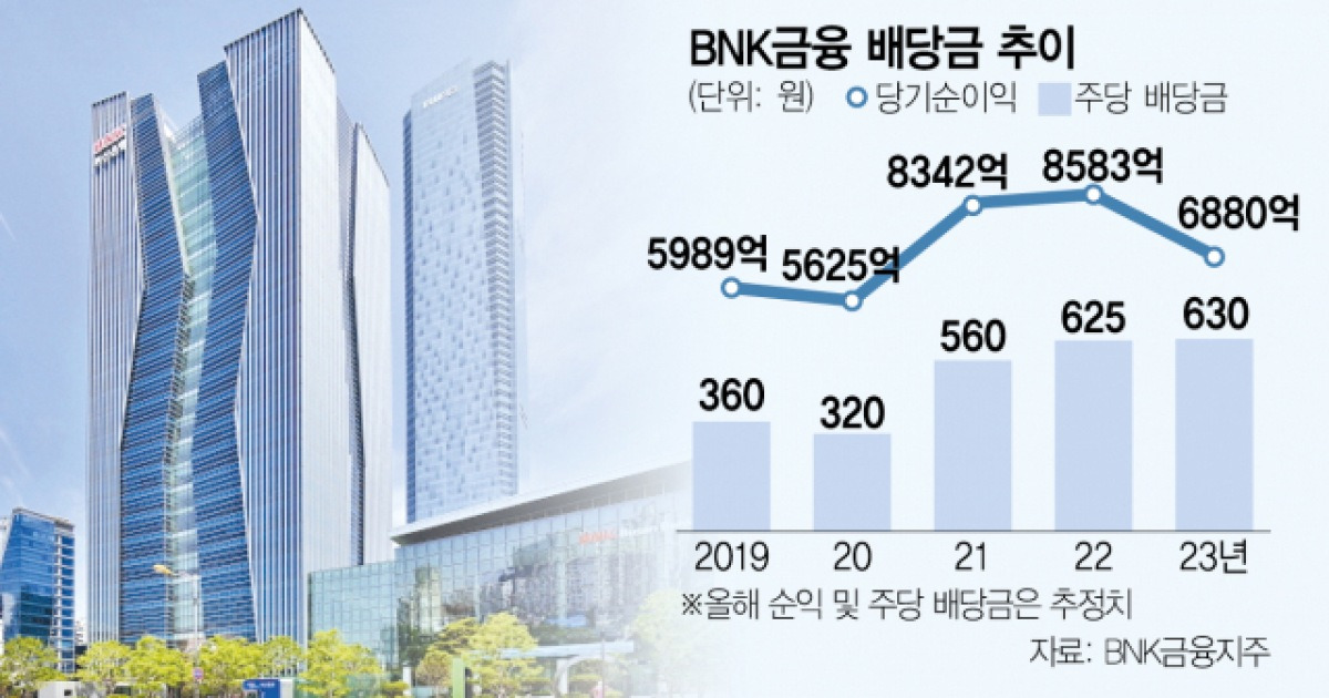 [스타즈IR]BNK금융, 순익 줄어도 배당 유지···내부통제도 강화