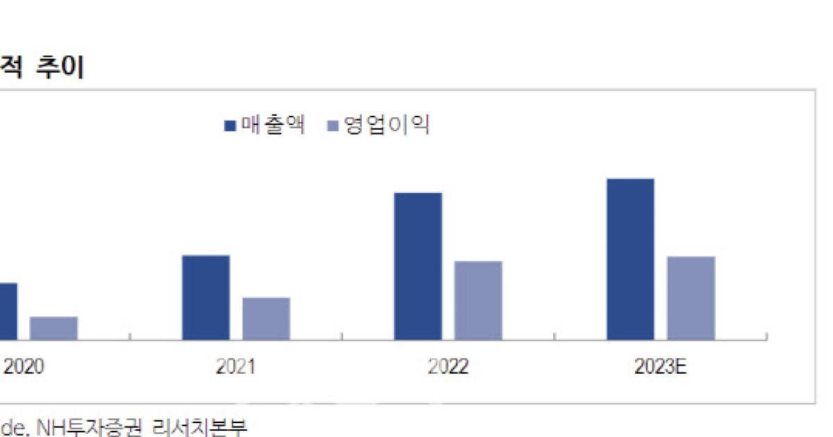 HPSP, 내년 매출 30% 성장…선단공정 제품 수요 강세-NH