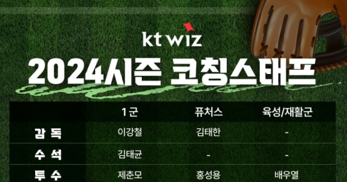 [공식발표] KT위즈, 2024 1군/퓨쳐스팀 코칭스태프 확정