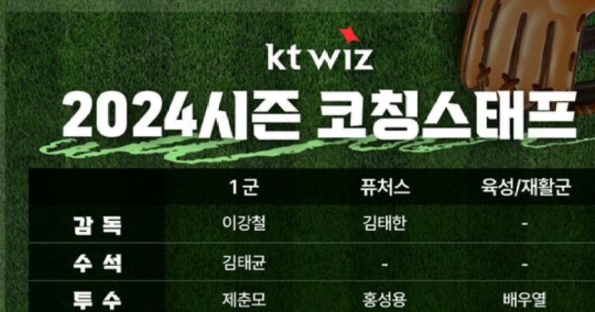 '곽정철-김호 코치 합류'… kt wiz, 2024시즌 코칭스태프 구성 완료