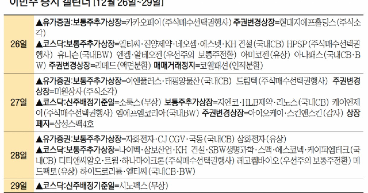 [이번주 증시 캘린더] CB·BW 전환 봇물···CJ CGV 등 보통주 추가상장