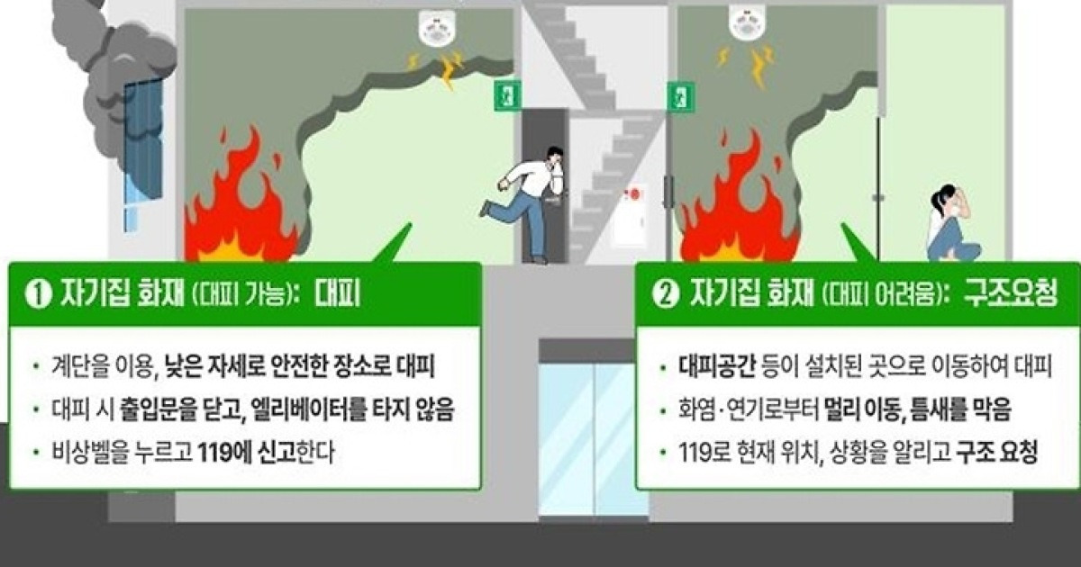 고층 아파트서 불나면…엘리베이터 대신 계단 이용하세요