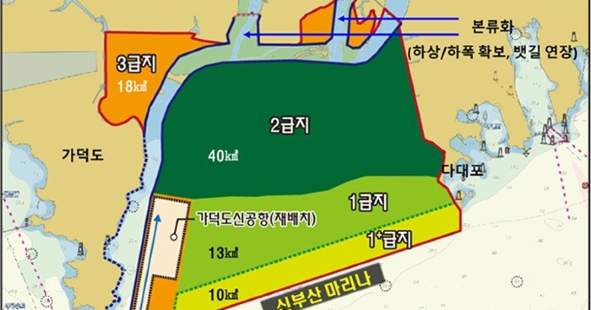 “가덕도 신공항 개발 203조 원 수입, 220만개 일자리 창출 ” 총 81㎢간척, 여의도 28배낙동강 준설 22조 원 수입