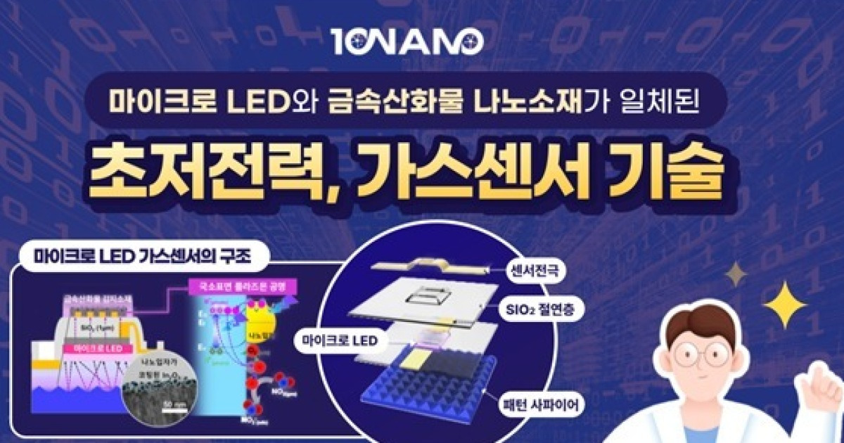 KAIST ‘마이크로 LED 가스센서’ 올해 10대 나노기술 선정