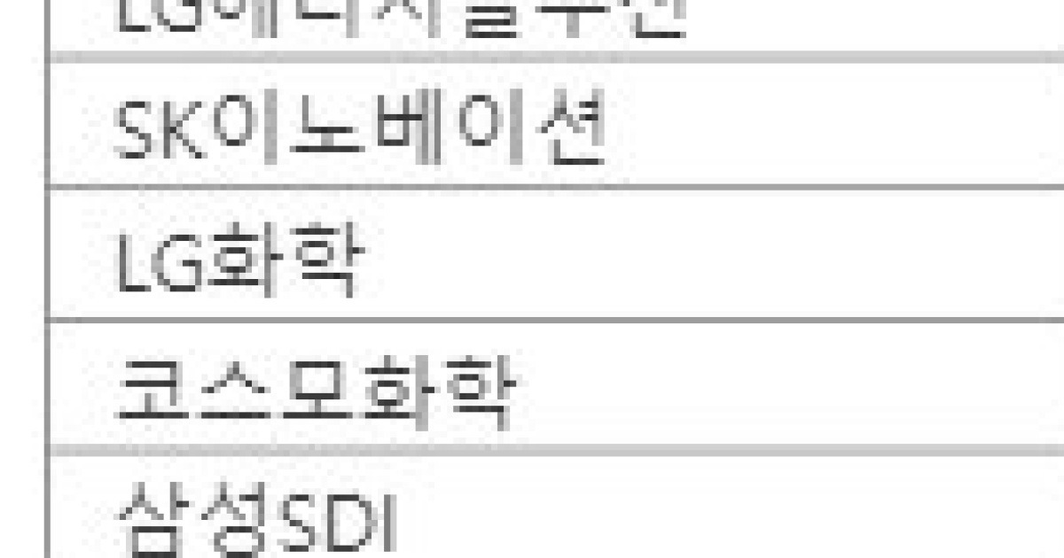 [이런 펀드 어때요?]BNK 2차전지양극재 ETF