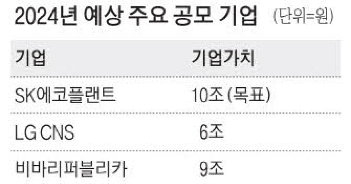 SK에코플랜트·LG CNS·토스 … 새해 IPO 대어 출격할까