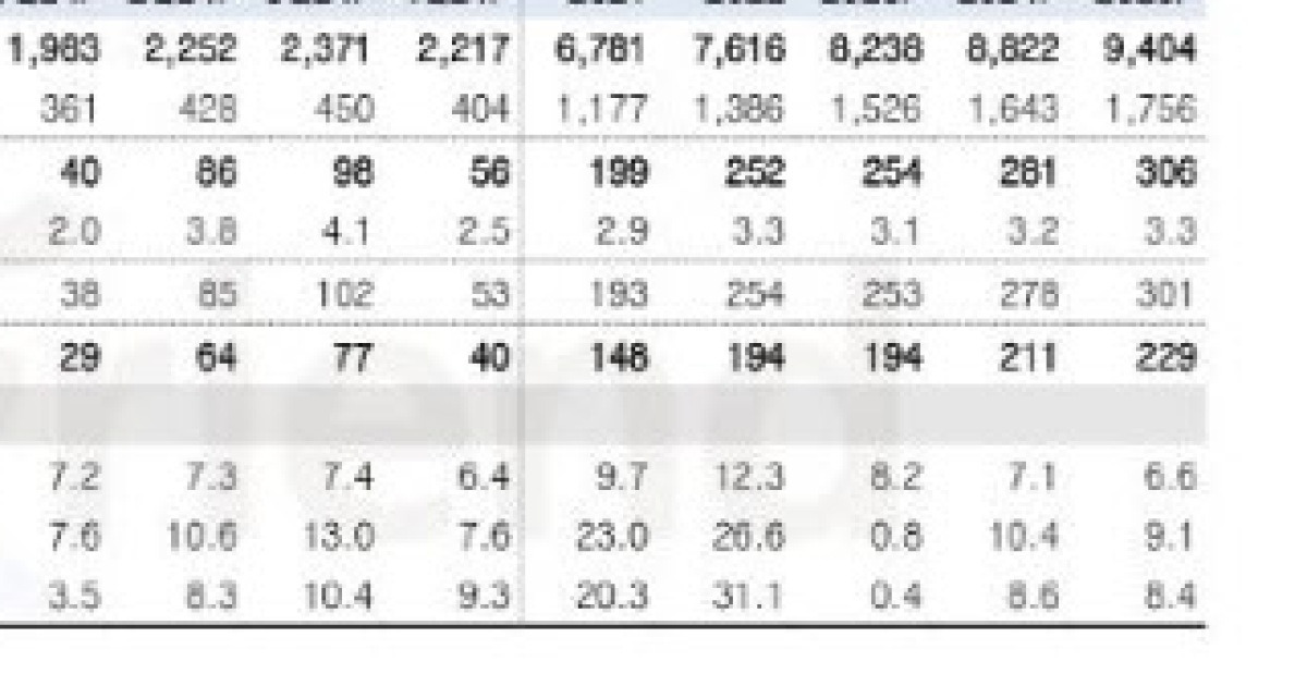 BGF리테일, 4Q 실적 부진에 주가조정…밸류에이션 매력↑-한투