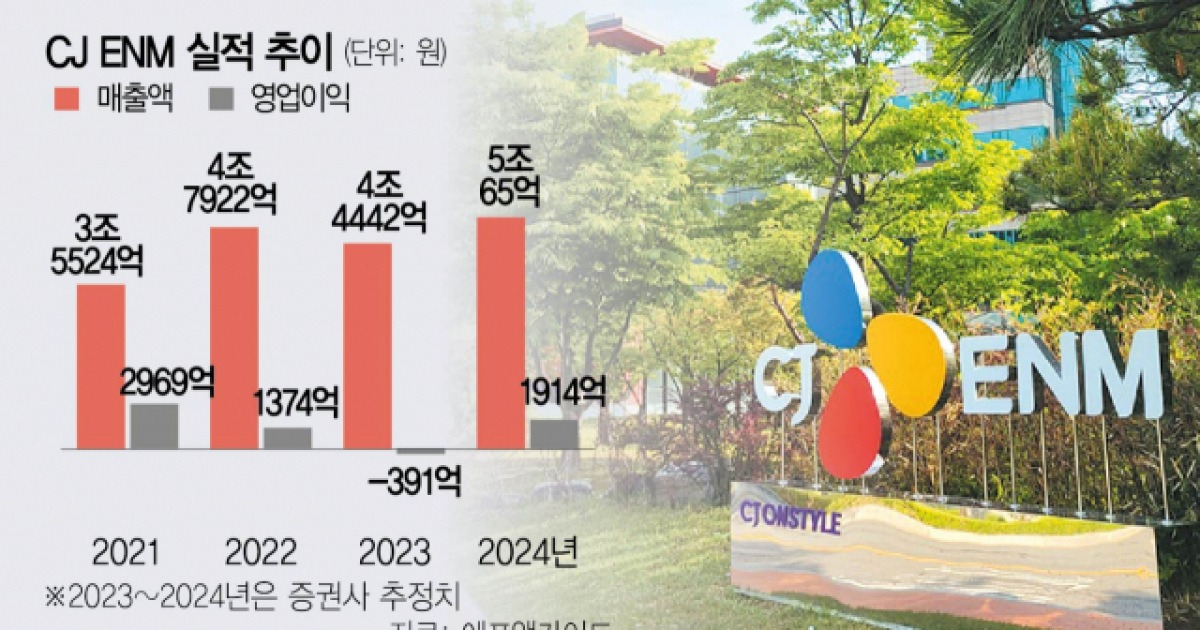 [스타즈 IR] CJ ENM, 커머스·미디어 두토끼 잡고 '턴 어라운드'