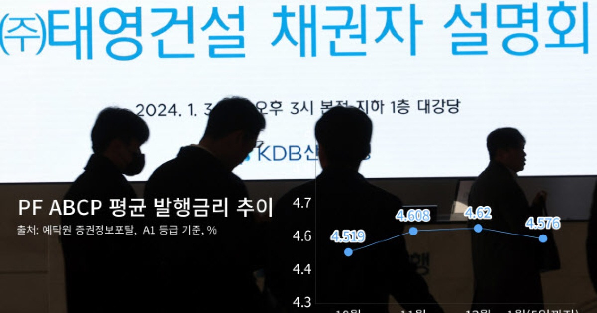 "예상했다, 태영건설 워크아웃"…PF ABCP 금리 되레 하락