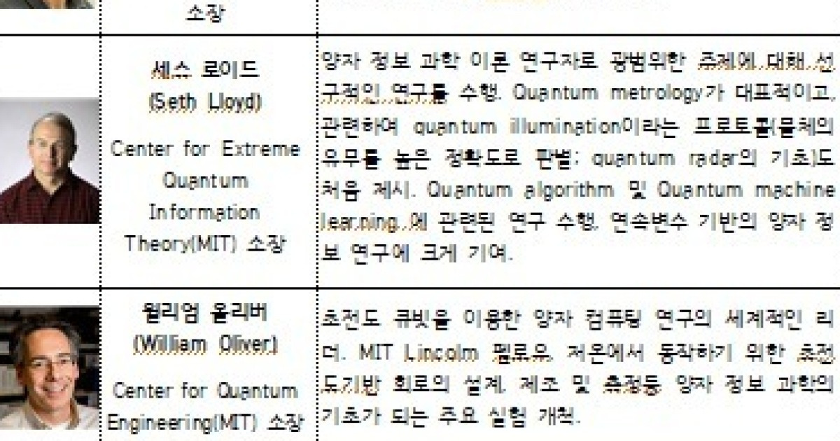 KAIST-MIT, 양자 인재 함께 양성…'양자 정보 겨울학교' 운영