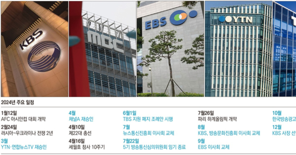 공영방송 개편, YTN·TBS 민영화… 총선 후 쓰나미 온다