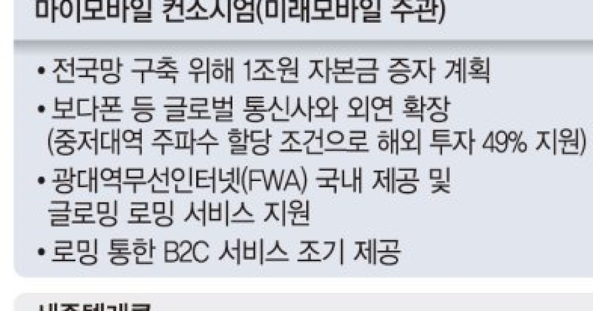 5G 28㎓ 주파수 레이스 돌입…‘742억+α’ 자금 확보가 관건