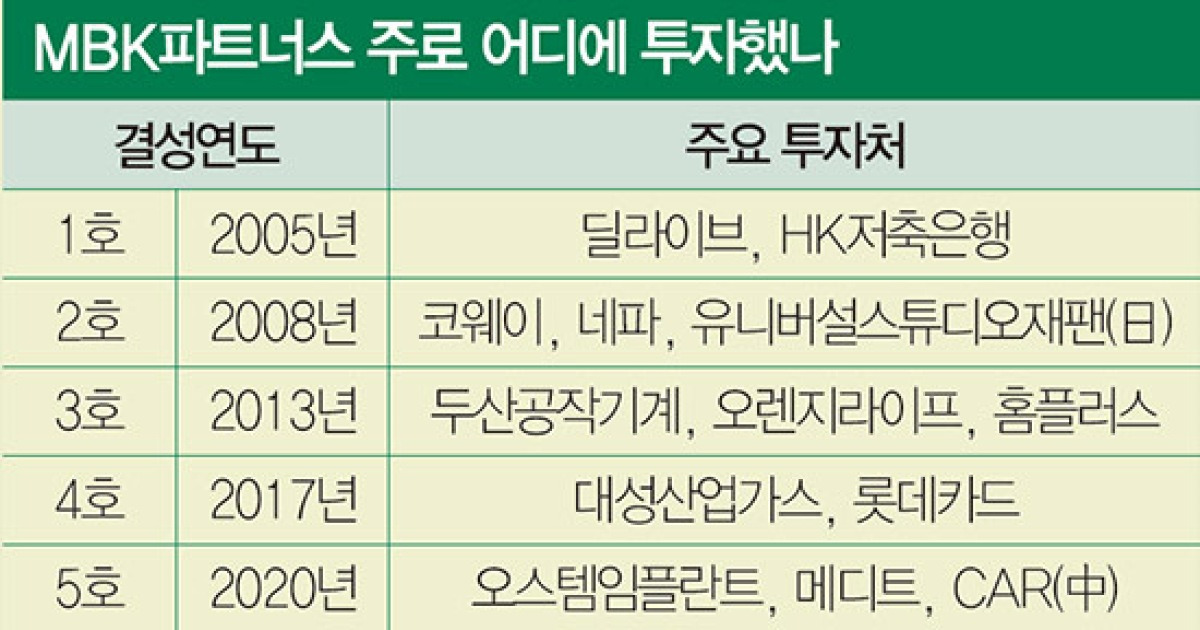 한국앤컴퍼니 공개매수는 실패했지만…재계 ‘MBK 쇼크’ [스페셜리포트]
