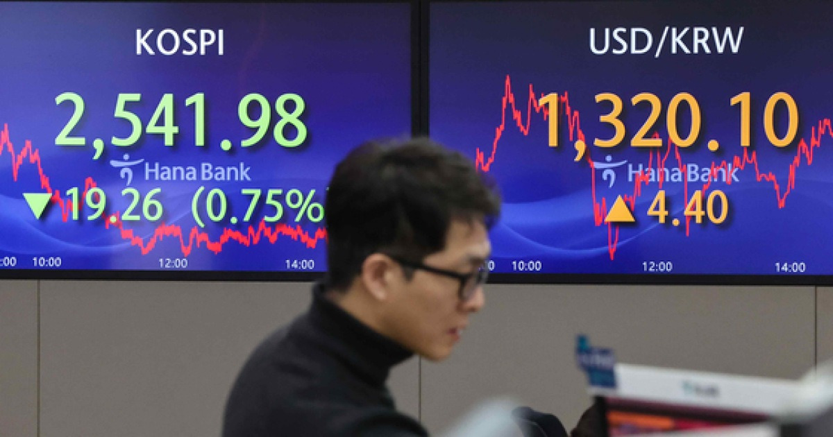 Shares start flat before BOK rate decision