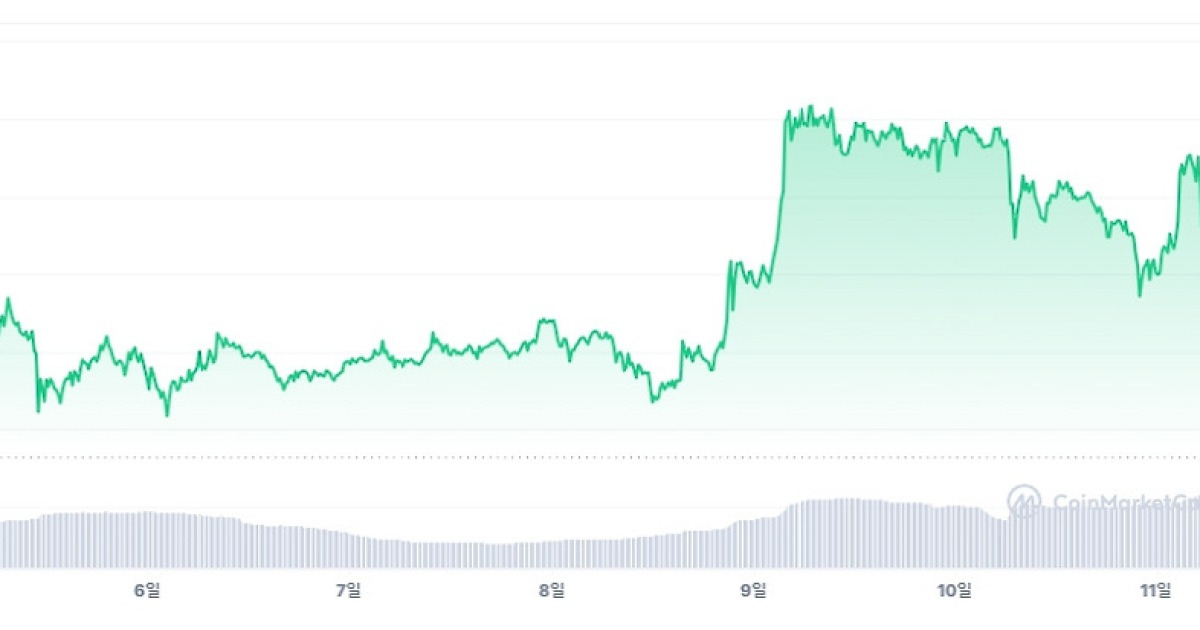 "현물ETF 이슈, 비트코인 가격에 충분히 반영 안 돼"-NH