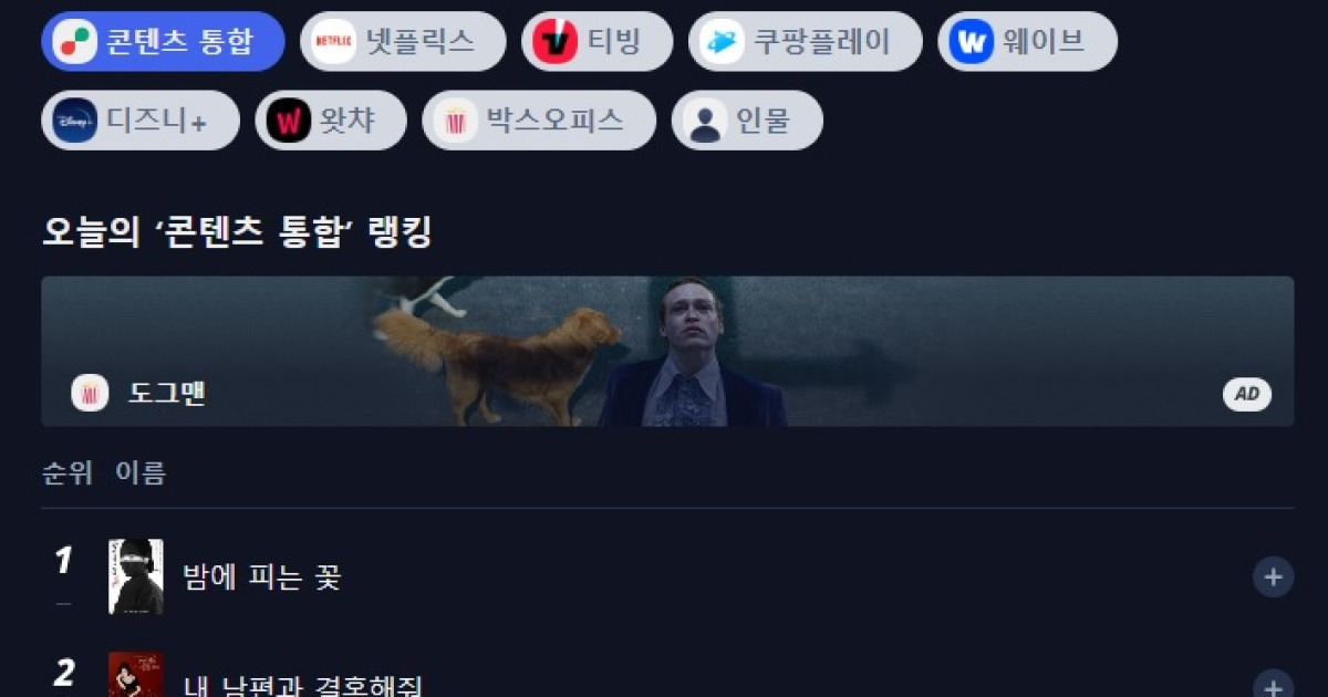 MBC '밤에 피는 꽃' OTT 1위, 시청률 8.2%…새로운 흥행 드라마 되나