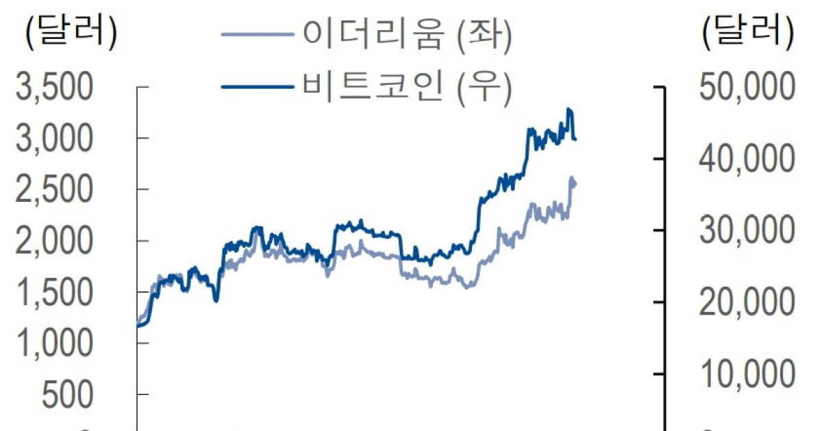 "비트코인 현물 ETF에 세계 최대 블랙록 vs 뱅가드 엇갈린 행보 주목"-NH
