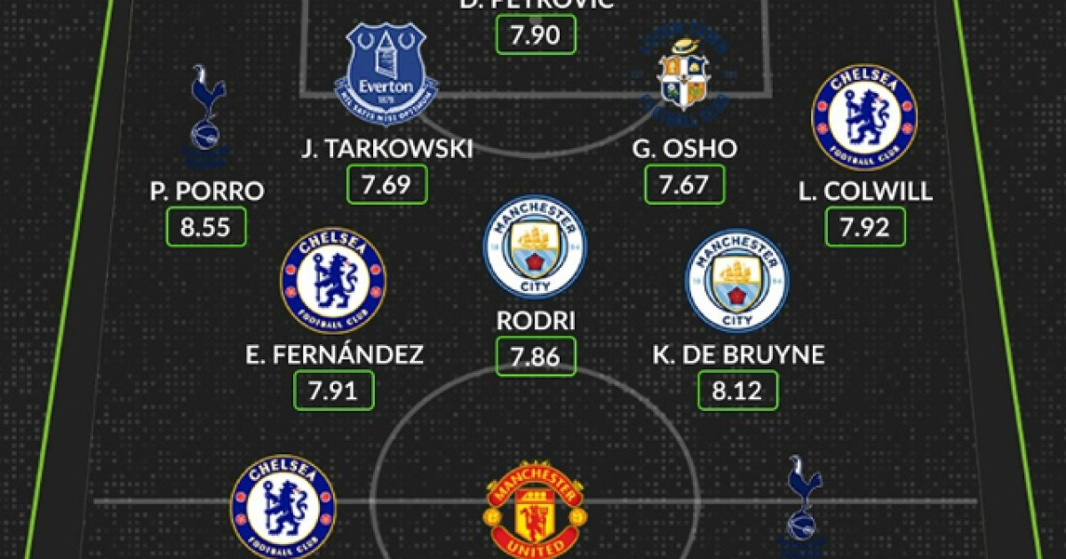 12월 이후 EPL 최다골 폭발→토트넘 우승 경쟁 이끌 공격수…충격적인 고통 극복→EPL 주간 베스트11 선정