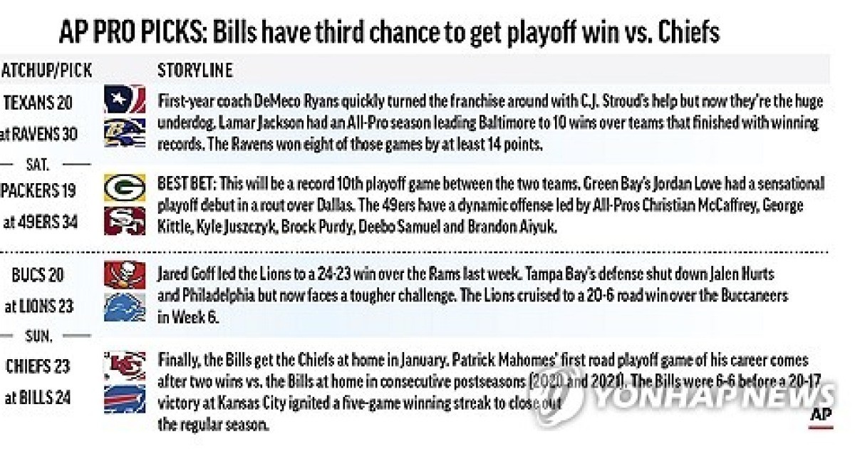 AP PRO PICKS DIVISIONAL ROUND