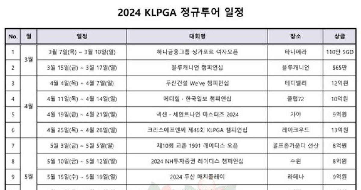 KLPGA, 2024시즌 투어 전체 일정 발표...역대 최대 규모로 몸집 키웠다