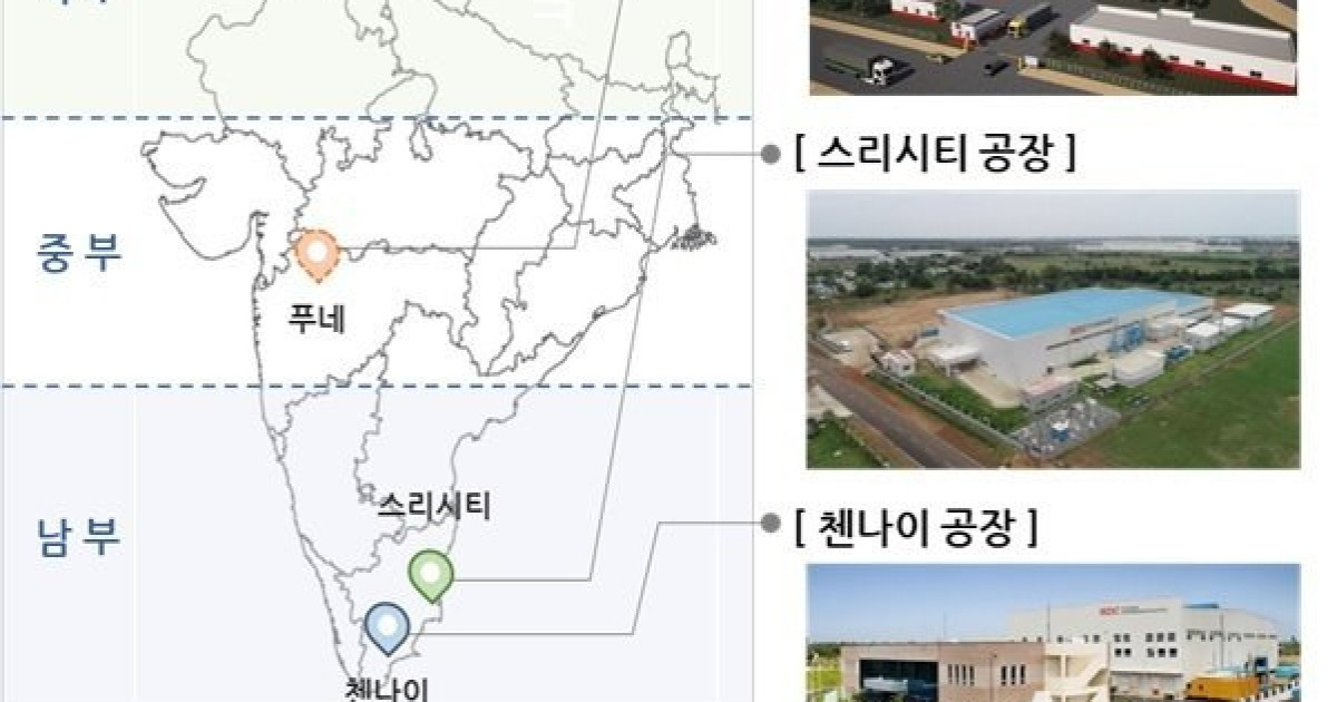 HDC현대EP, 현대차 진출한 인도 푸네시에 3공장 설립… “세계 3위 車 시장 공략 박차”