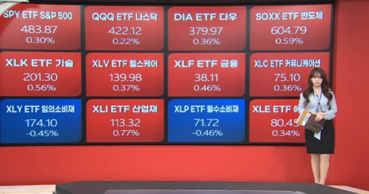 1월 23일 원자재 및 etf 시황 [글로벌 시황&이슈]