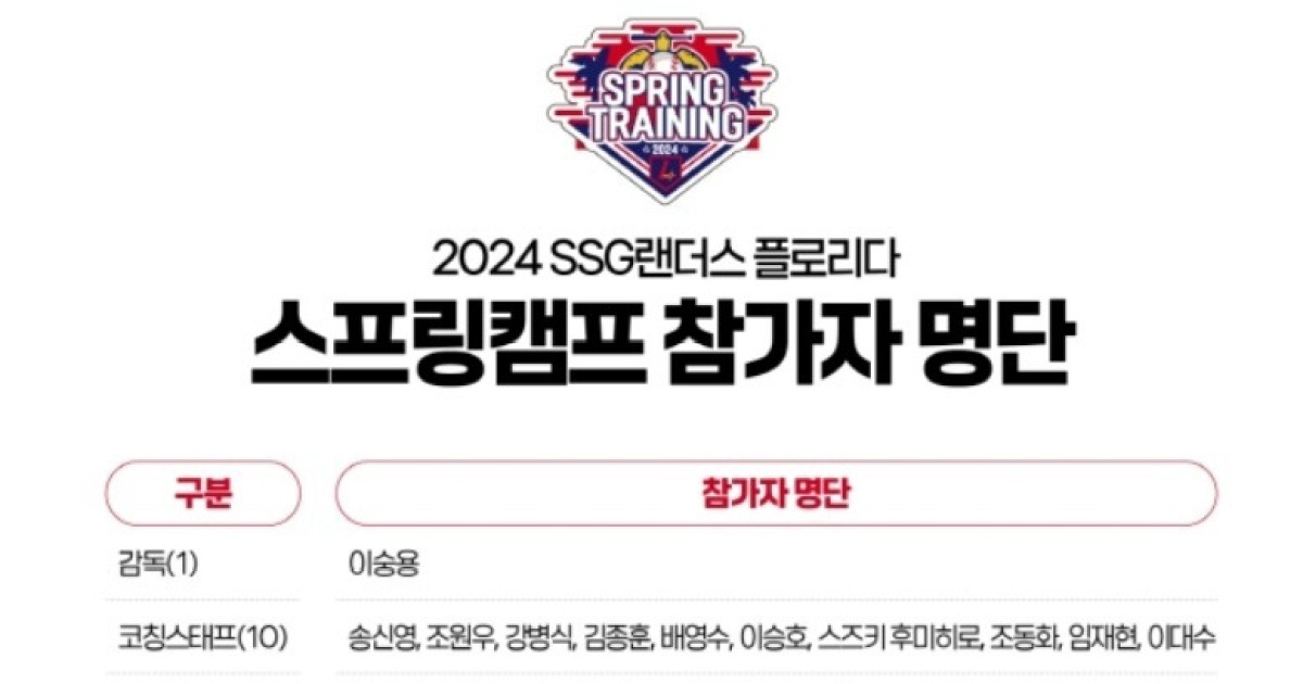 '이숭용 감독 체제' SSG, 30일부터 스프링캠프 시작