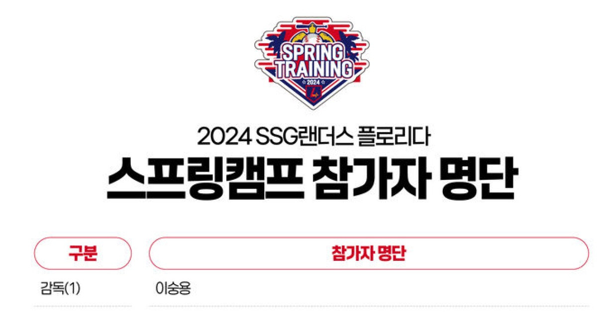 프로야구 SSG, 30일부터 스프링캠프…미국·대만 간다