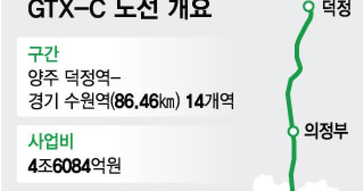 A노선 이어 'GTX-C'도 첫 삽 떴다…2028년말 개통 목표